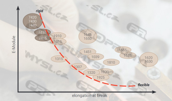Ergo 1665 - 50 ml konstrukční lepidlo, vyplní spáru, 75% průtažnost ...